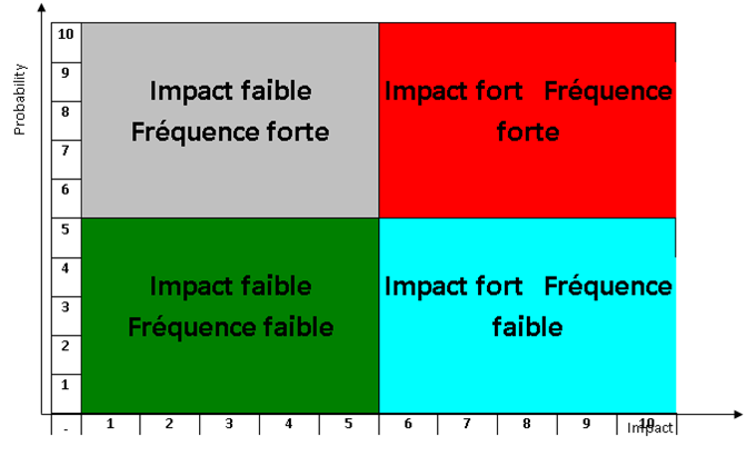 La gestion des risques ou comment « anticiper » … – All Together