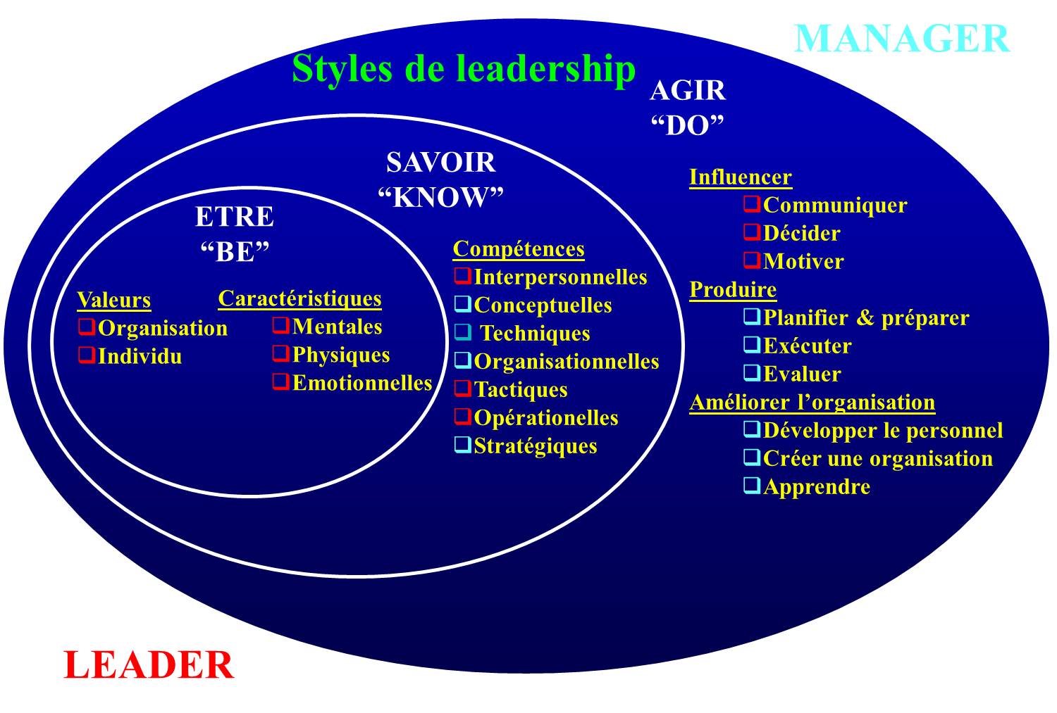 Diriger et conduire une équipe, un regard vers soi-même … mais pas que ...